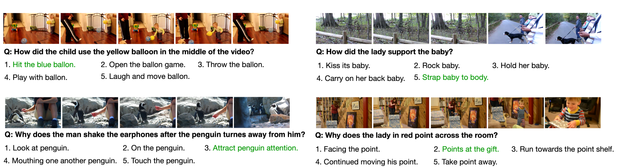 NExT-OOD Dataset: Overcoming Dual Multiple-choice VQA Biases | zhangxi1997.github.io